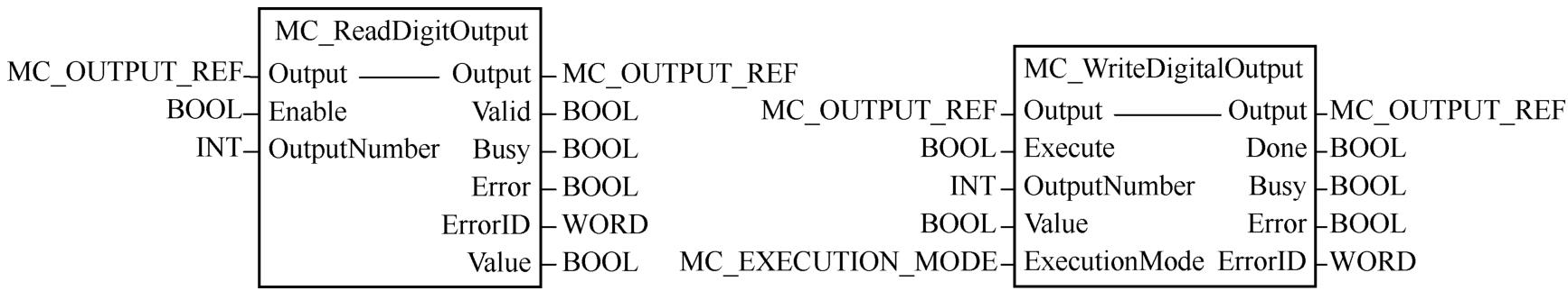 运动控制系统软件原理及其标准功能块应用第4章 运动控制功能块在线免费阅读_番茄小说官网