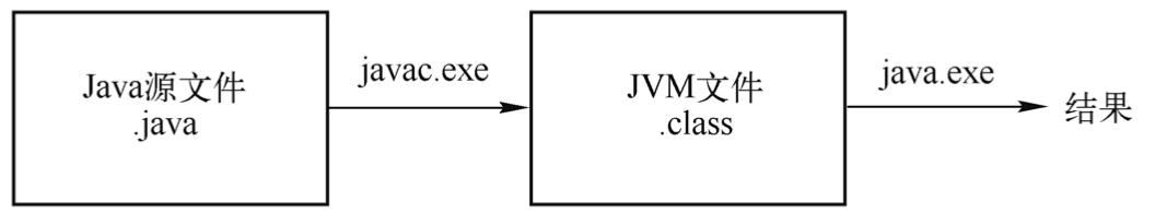 Java程序设计基础教程单元1 Java语言概述在线免费阅读_番茄小说官网