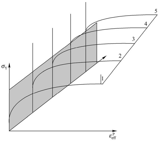 有限元分析常用材料参数手册第1章 常用材料本构模型和状态方程介绍在线免费阅读_番茄小说官网