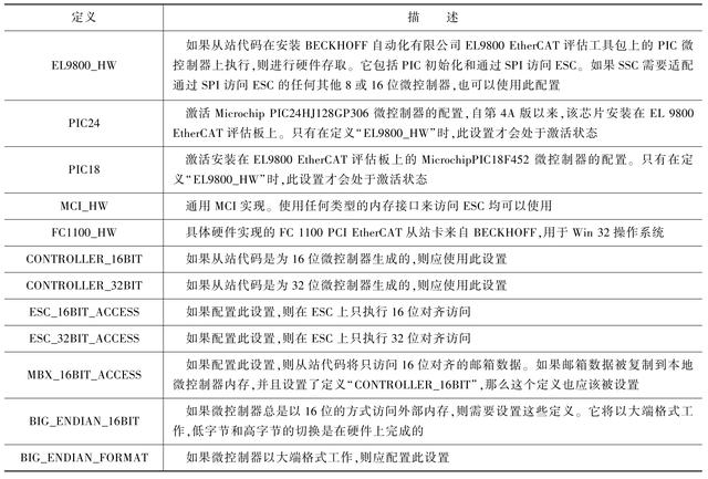 EtherCAT工业以太网应用技术第5章 EtherCAT从站评估板与从站栈代码在线免费阅读_番茄小说官网