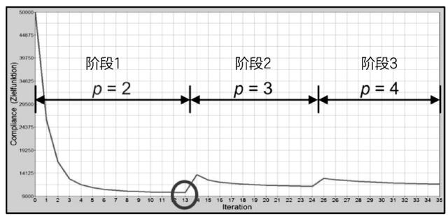 OptiStruct及HyperStudy优化与工程应用第2章 拓扑优化和自由尺寸优化在线免费阅读_番茄小说官网